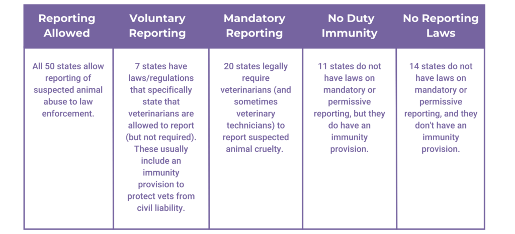 Mandatory Reporting in Veterinary Medicine - Don't Forget the Pets
